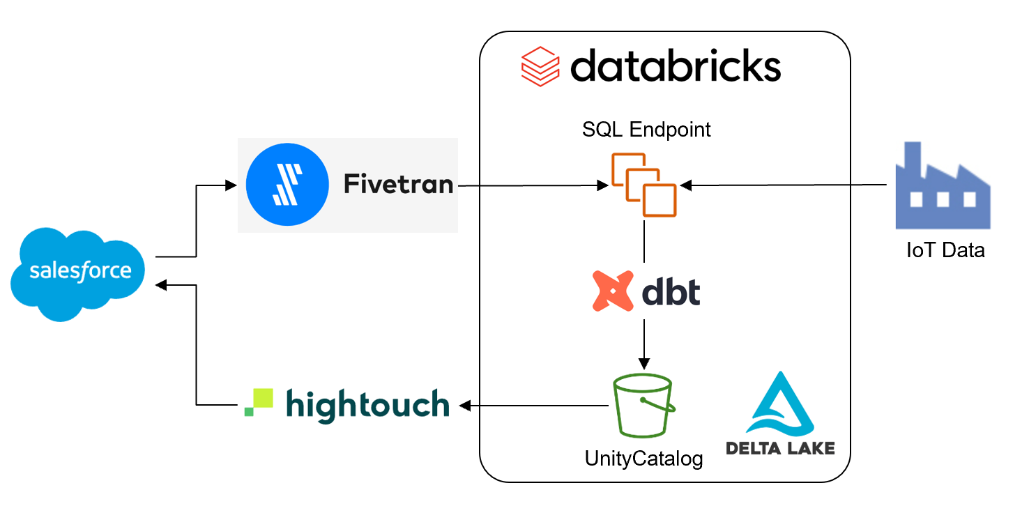 Clue Technologies – テクノロジーでデータに価値を創造する